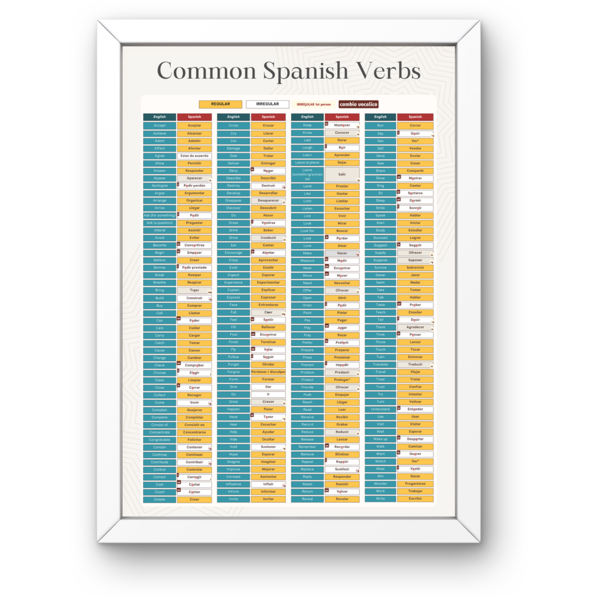 Infographics for English Speakers - Spanish Sunny Coast